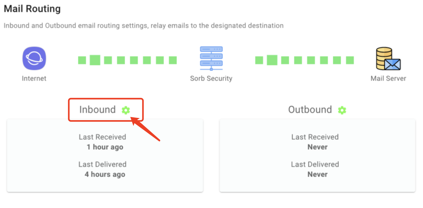 Integration with SorbSecurity Cloud Email Security – SorbSecurity Help